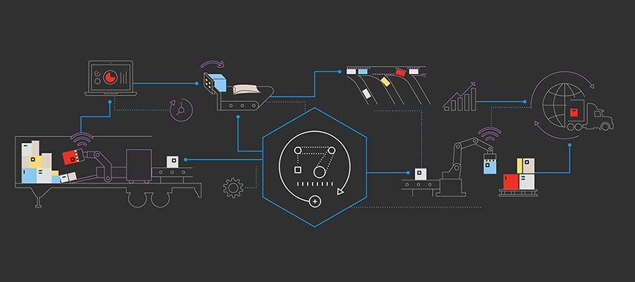 3 Things to Know About Honeywell Robotics